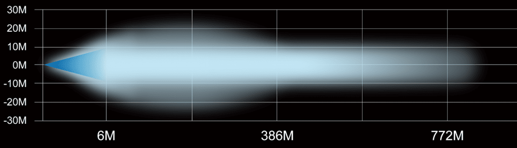 Volvo V70 2008-2016 Aurora Original Extraljuspaket 540W (54000lm) (3x ...